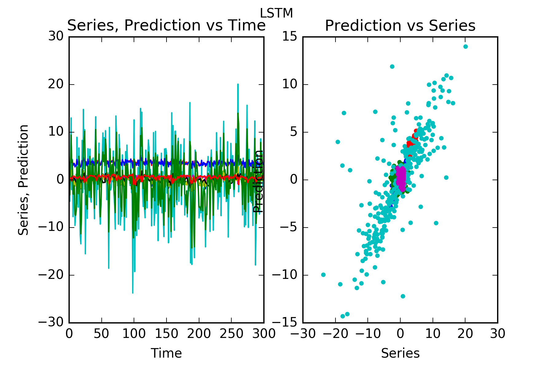 Multivariate Time Series Forecasting With Neural Networks 3 